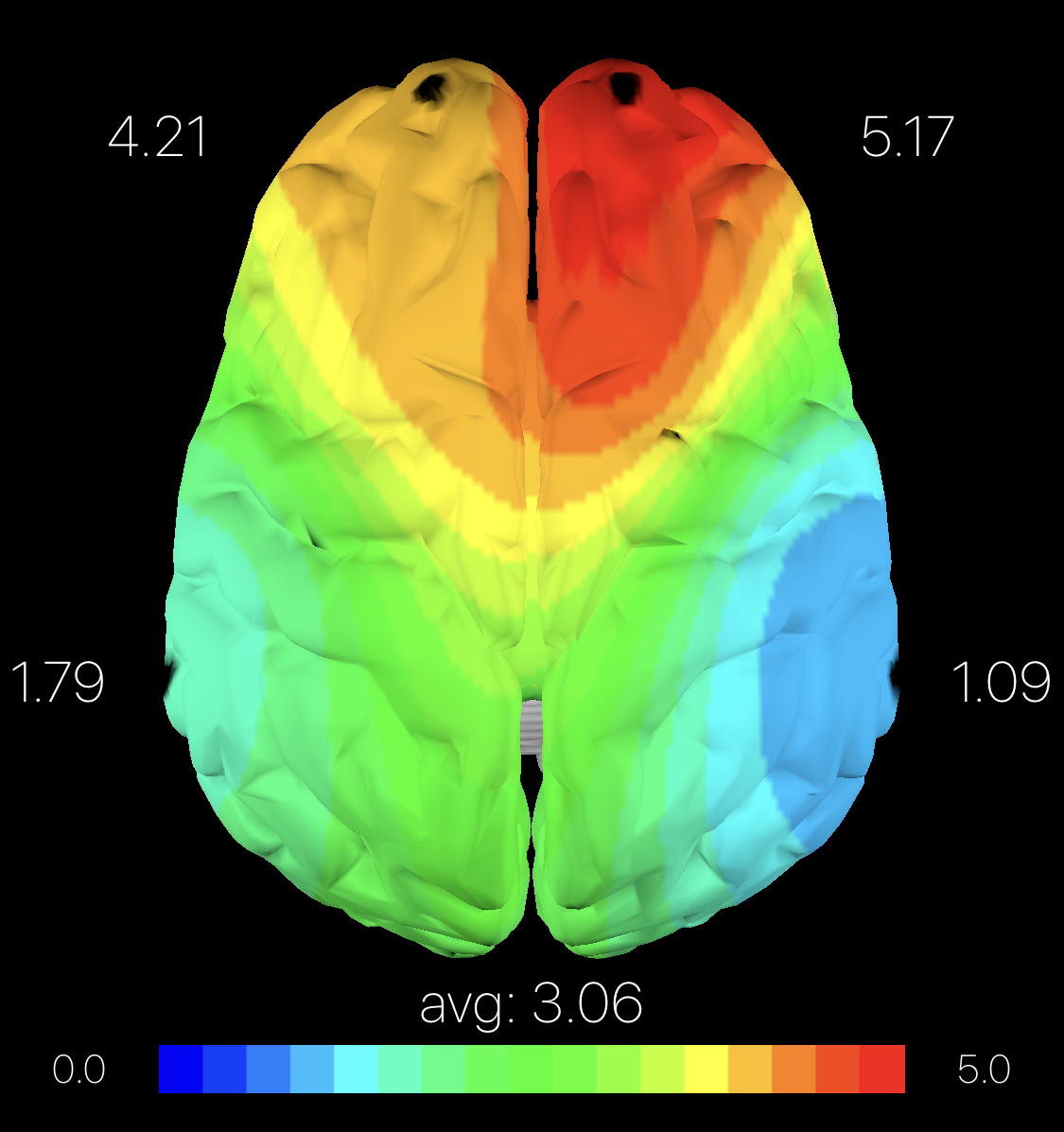 Total Brain Activity - Opti Brain